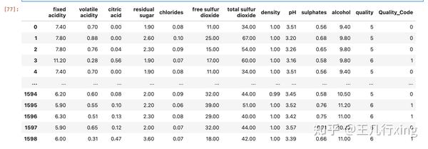 Python 分类变量列的数字编码 - np.where, apply, replace, map, Label Encoder - 知乎