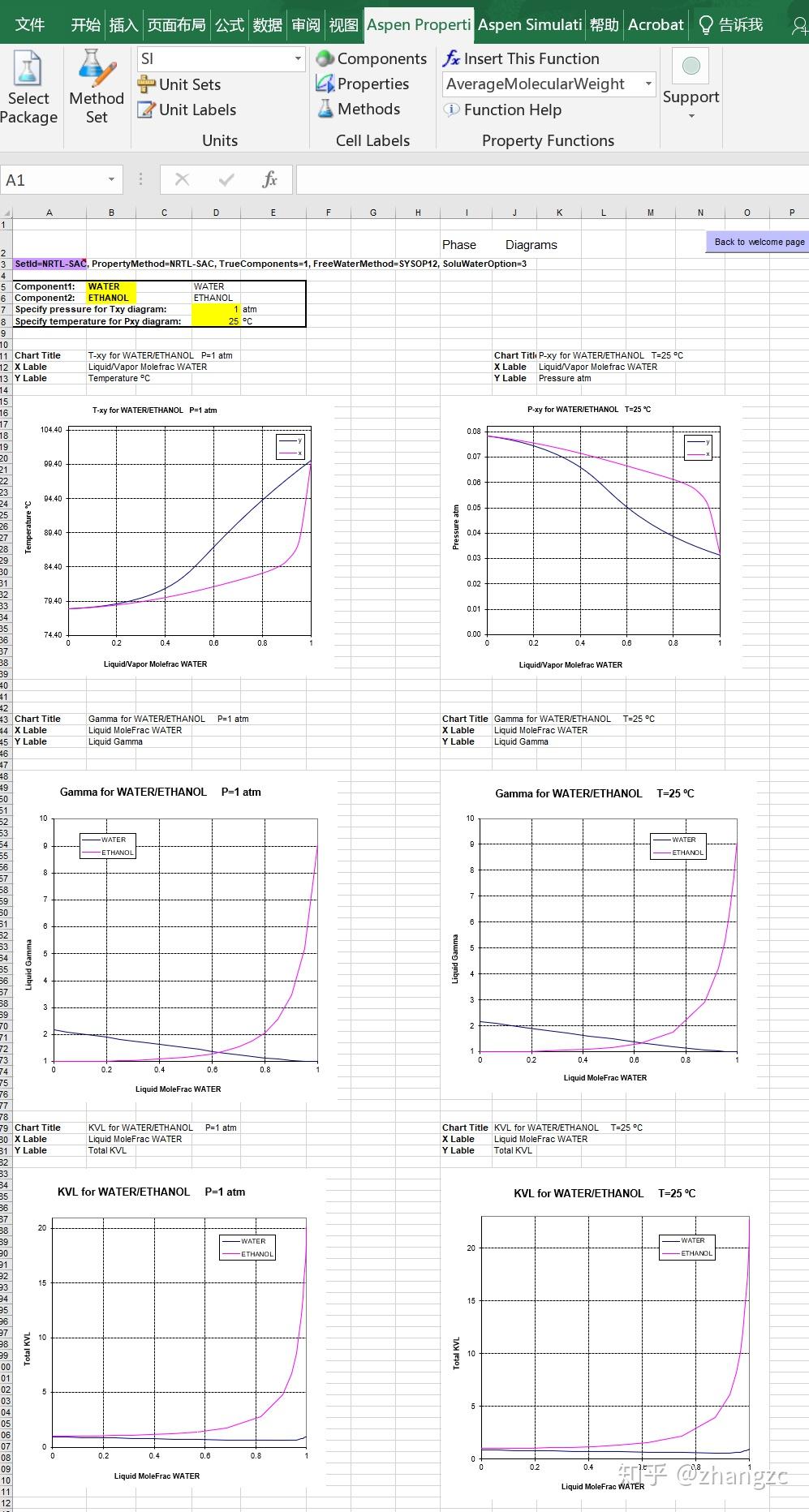 ASPEN Solubility Modeler （溶解度建模器）使用体验 - 知乎