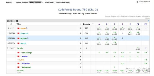 连续十天vp codeforces(div3)打卡计划 - 知乎