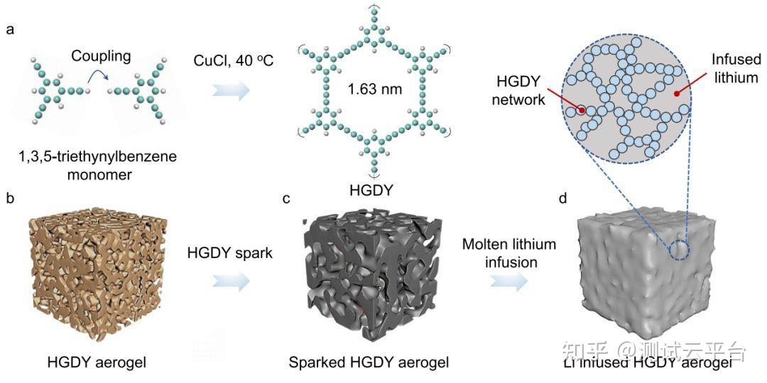 继Nature Energy后，崔屹教授再发新作！ - 知乎