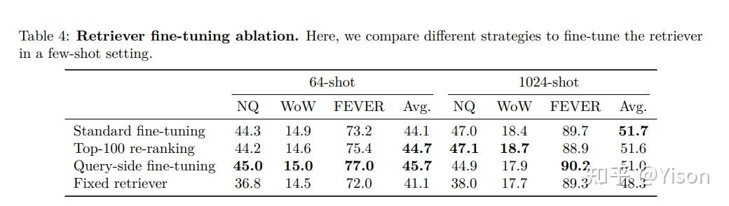 Atlas: Few-shot Learning with Retrieval Augmented Language Models - 知乎