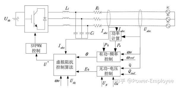 VSG控制参数（J、D和Kw）选取方法 - 知乎