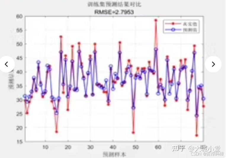 基于rf随机森林机器学习算法的回归预测模型matlab代码实现了一个回归任务的决策树集成模型。 知乎