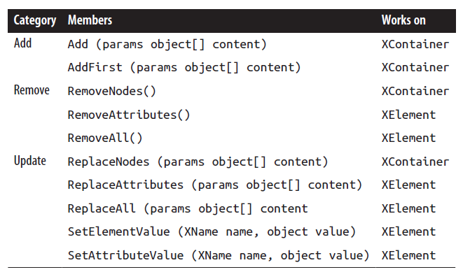 10. LINQ to XML_02_X-DOM - 知乎