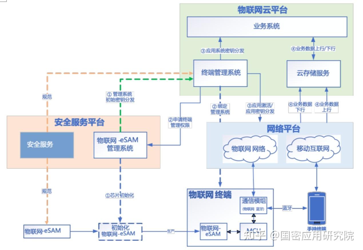 能否用简单易懂的语言描述一下国密SM9算法？ - 知乎