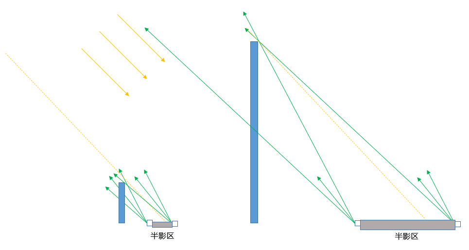 UE5 Virtual Shadow Map之SMRT算法 - 知乎