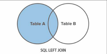 ABAP基础知识 不一样的left join - 知乎