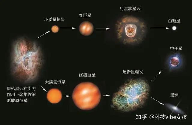 外星人乱倒核废料？356光年外，科学家发现了一颗异常的恒星 - 知乎