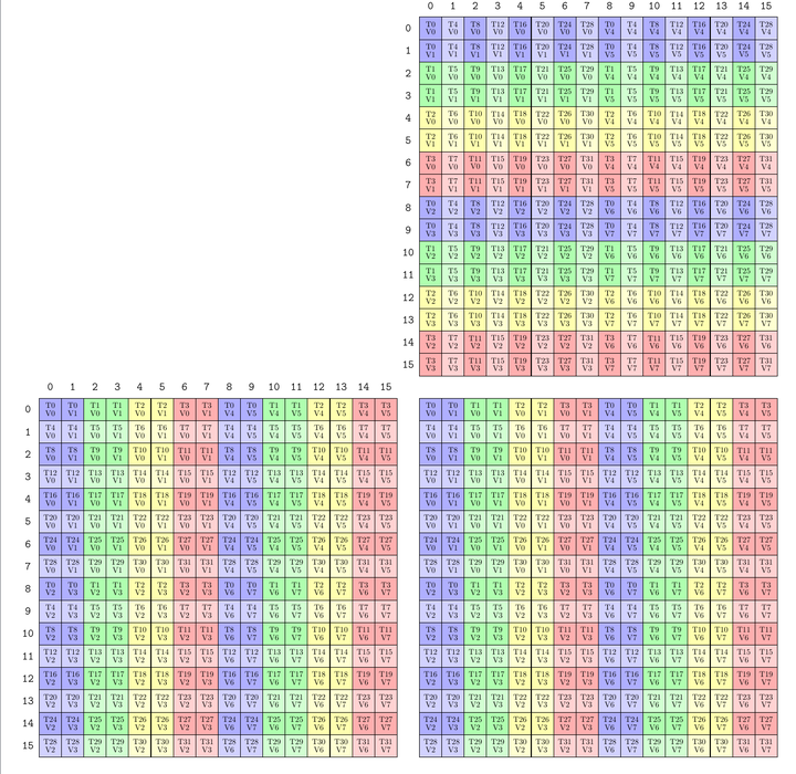 使用cutlass cute复现flash attention - 知乎
