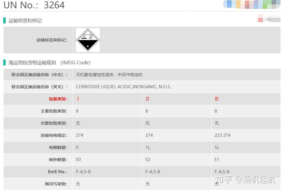 8类危险品UN3264次磷酸出口 - 知乎