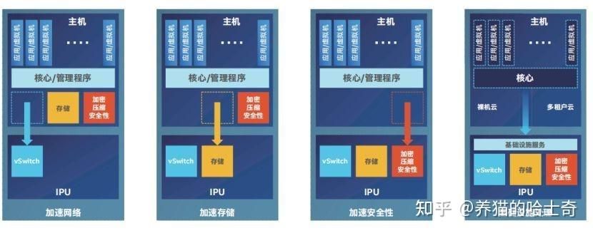 首颗国产 DPU 芯片成功点亮，具有哪些重要意义？该芯片有哪些用处？ - 知乎