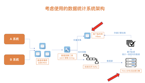 小白都能懂的 Apache Flink 架构解析！ - 知乎