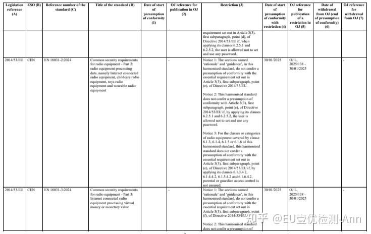 欧盟网络安全认证EN18031是什么？哪些产品要申请？多少钱？ - 知乎