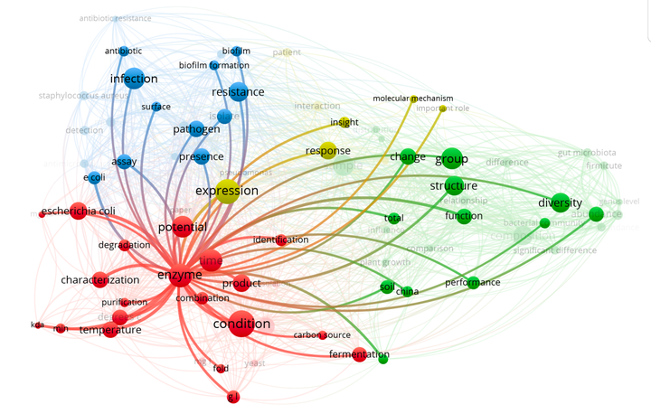 SCI 期刊《AMB Express》审稿意见和难度及热点解析 - 知乎