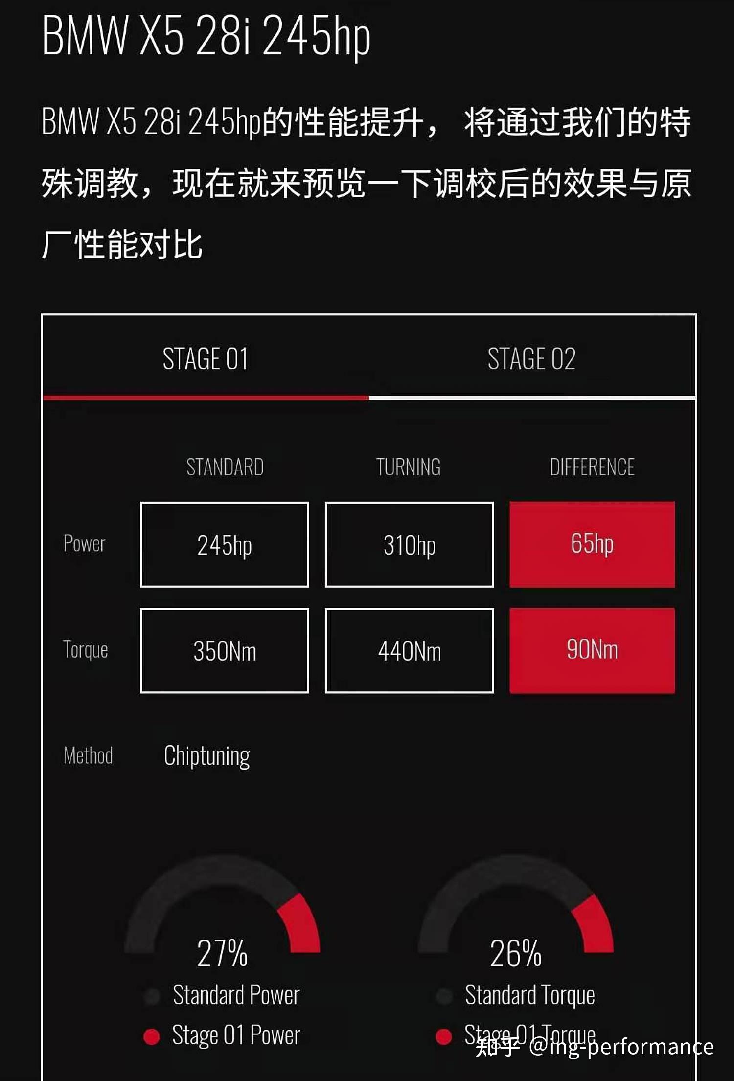 宝马X5刷ecu升级一阶ING特调程序，就像换了台发动机？ - 知乎