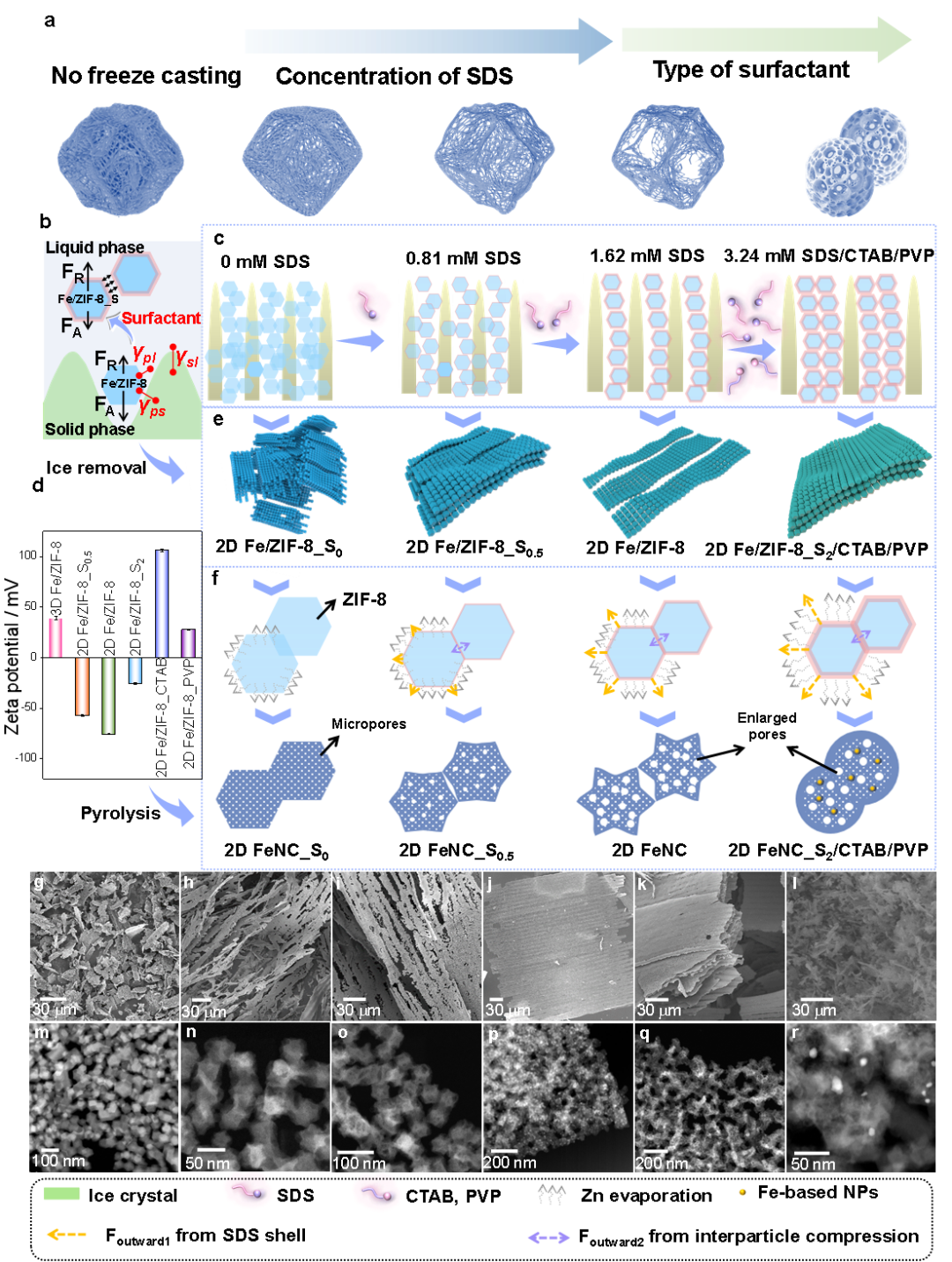 高本征活性+高位点密度≠高催化性能！当单原子不再被“埋没”：接近100%真实位点利用率推动电催化性能跃升 - 知乎