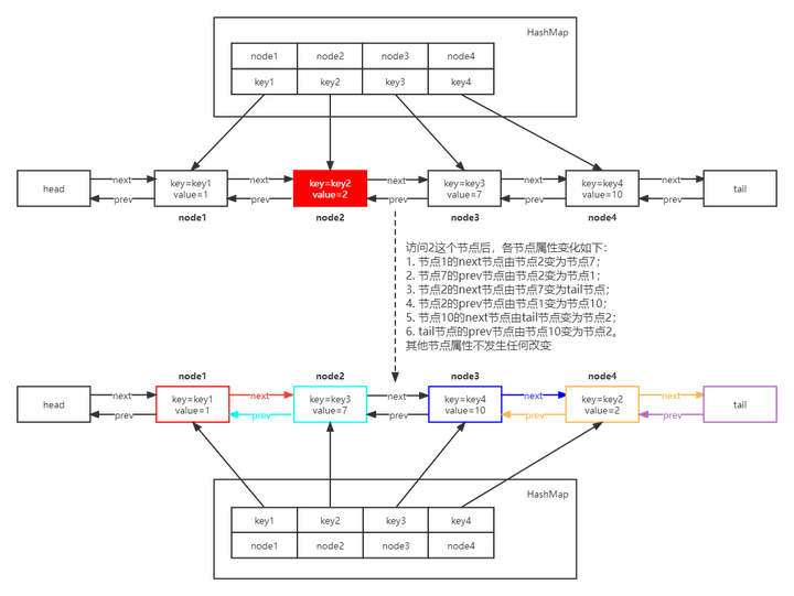 LRU算法详解 - 知乎