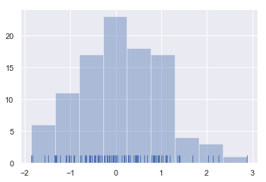Seaborn：Visualizing the distribution of a dataset - 知乎
