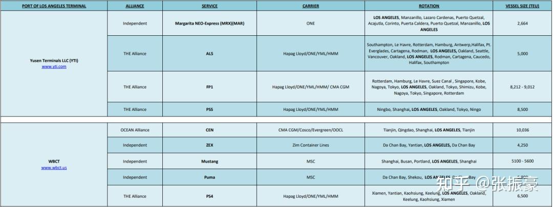 洛杉矶港口LA介绍！ - 知乎