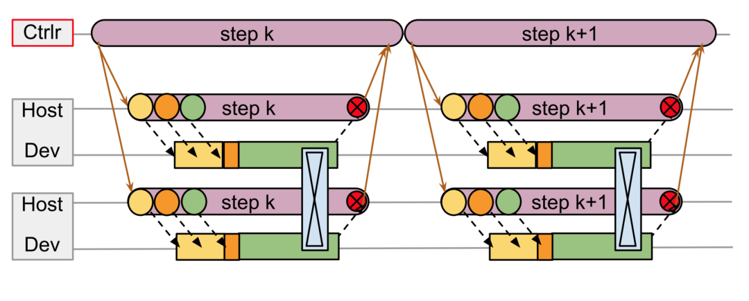 解读谷歌Pathways架构（一）：Single-controller与Multi-controller - 知乎