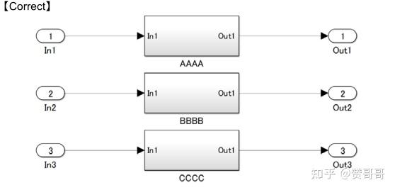 MAB建模规范-Simulink模型建模规范 - 知乎