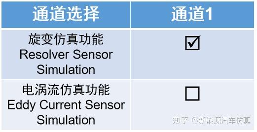 RESXRV-P7型旋变模拟器 - 知乎