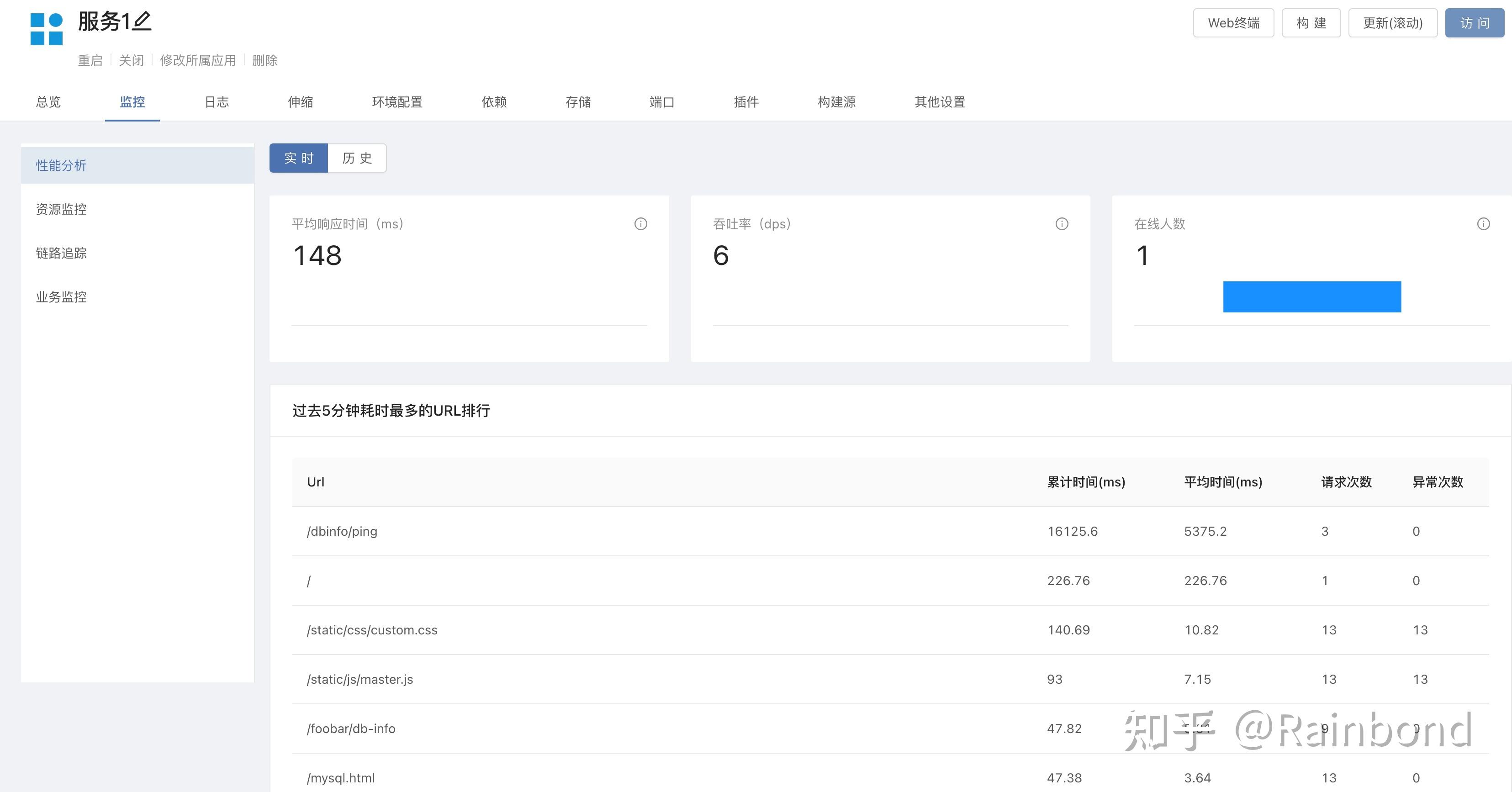 开源云原生平台对比 KubeSphere vs Rainbond - 知乎