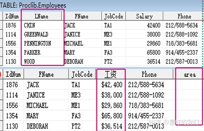 SAS中PROC SQL的相关学习笔记（一） - 知乎