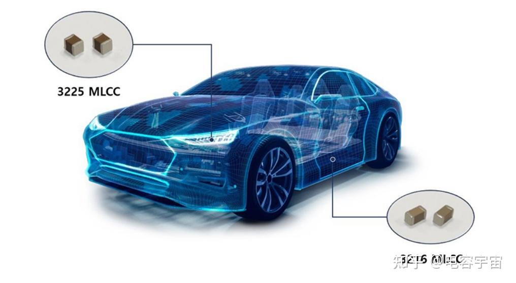 不同应用场景下的MLCC选择考虑 - 知乎