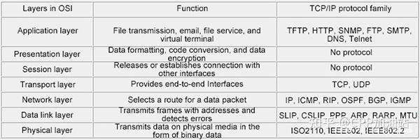 了解TCP体系结构的详细介绍 - 知乎