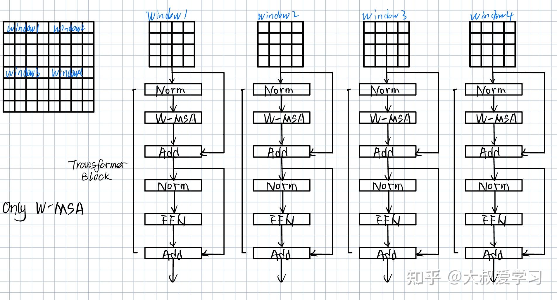 图解+代码 Swin Transformer 2: SW-MSA(Shifted Window Multi-head Self ...