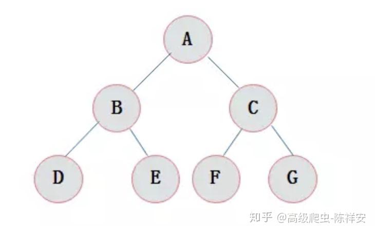 python3中的heapq模块使用 - 知乎