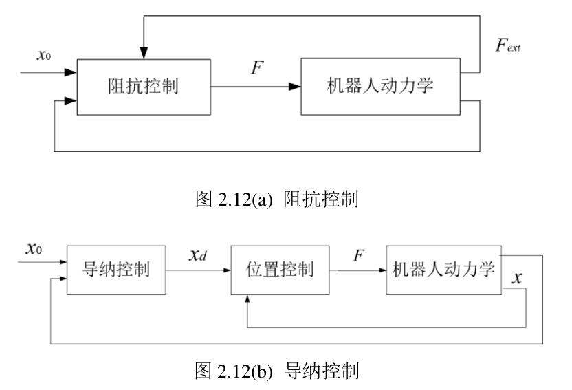 MuJoCo入门篇10. 运动控制Impedance Control - 知乎