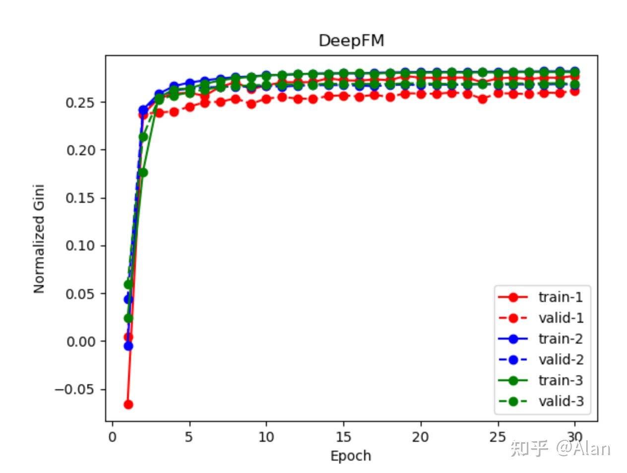推荐系统（9）-DeepFM原理与实践 - 知乎
