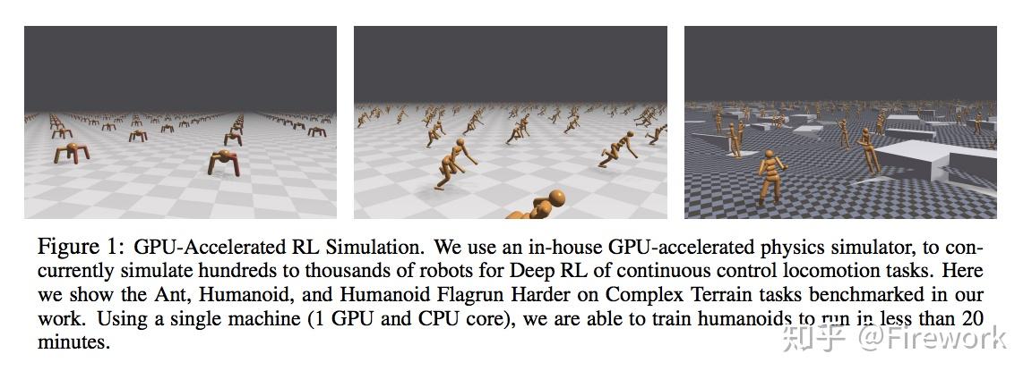 [Distributed Training]强化学习并行训练论文合集 - 知乎