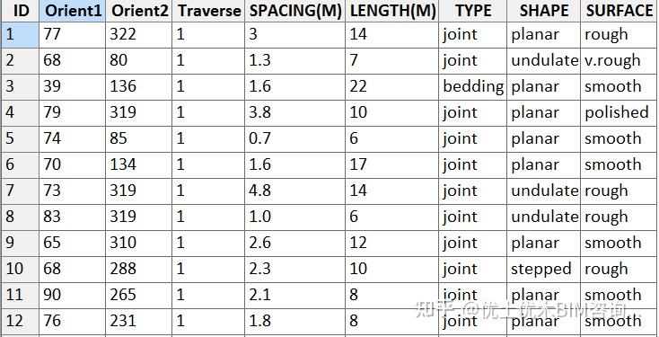 ROCSCIENCE—Dips地质方位数据图解和统计分析 - 知乎