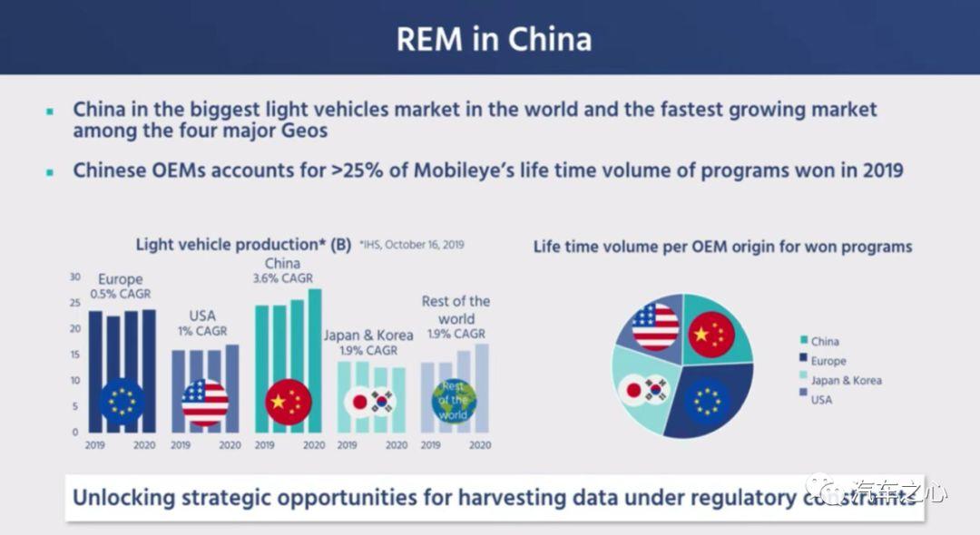 Mobileye 的地图攻势 - 知乎