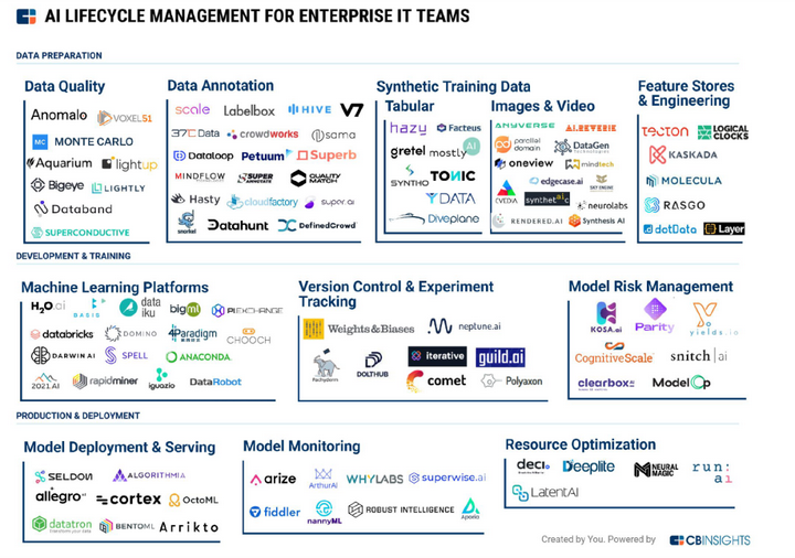 AI infra海外公司研究 - 知乎