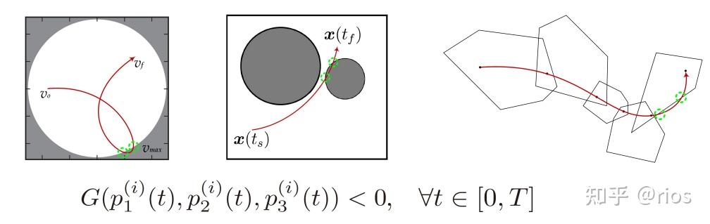 Optimization-Based Trajectory Planning - 知乎