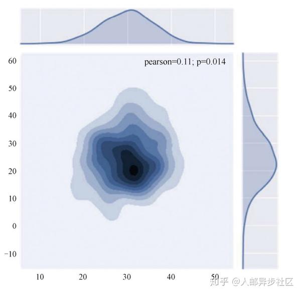 如何在Python中生成图形和图表 - 知乎