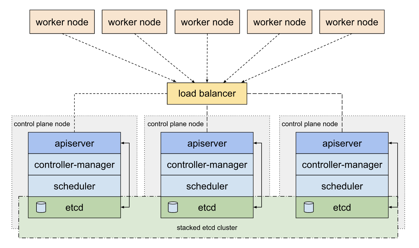 Etcd：Kubernetes集群的大脑 - 知乎