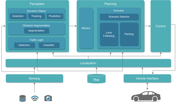 Autoware 算法总结 - 知乎