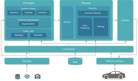 Autoware 算法总结 - 知乎