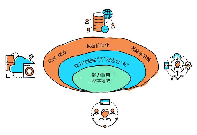 是时候来一场轰轰烈烈的OSS升级了 - 知乎