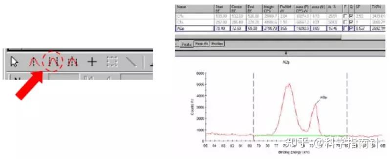 一步步演示Avantage软件如何处理XPS谱图！ - 知乎