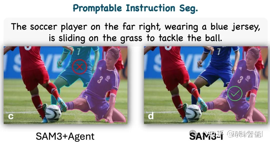 补齐SAM3最后一块短板！无需Qwen3-VL等大模型当翻译，SAM-I 首次拥有复杂语义指令级推理能力 - 知乎