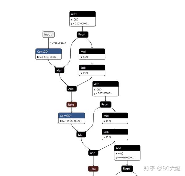 【神经网络可视化01】——用Netron实现可视化 - 知乎