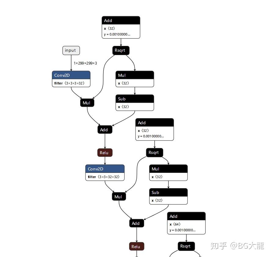 【神经网络可视化01】——用Netron实现可视化 - 知乎