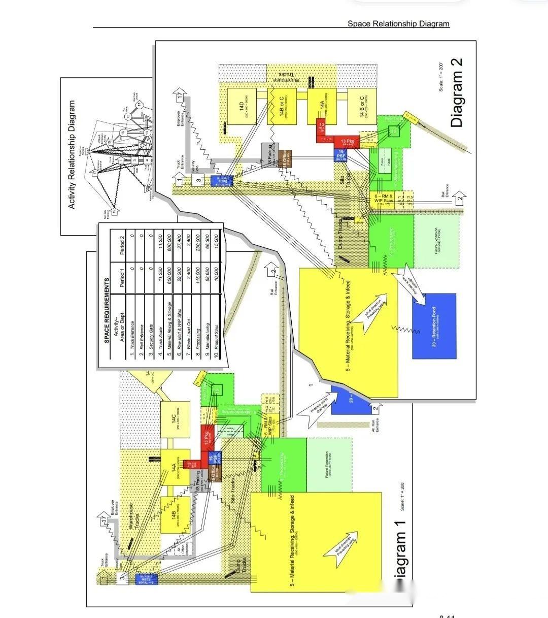 工厂规划布局方法SLP详解，附Systematic-Layout-Planning PDF、可下载！ - 知乎