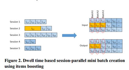 推荐中的序列化建模：Session-based neural recommendation - 知乎